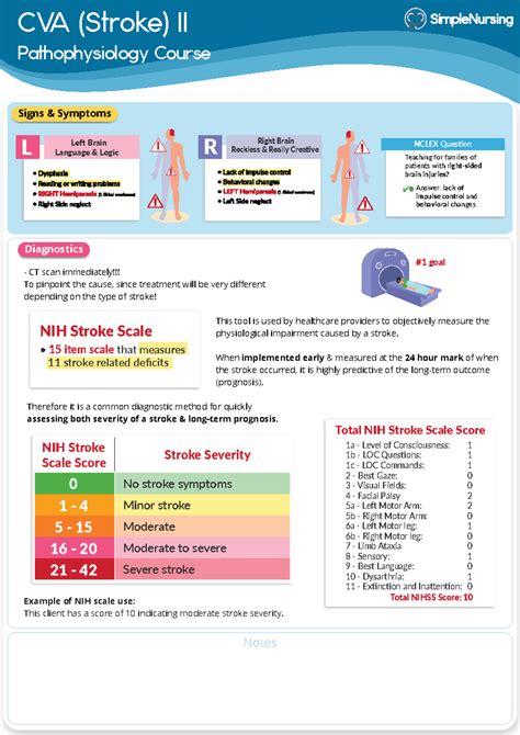 14 1 Cva Stroke Diagnostic Tests Cva Stroke Ii Pathophysiology