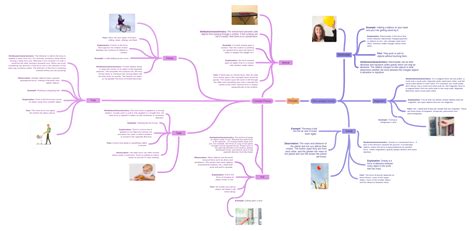 Forces Coggle Diagram Forces Coggle Diagram