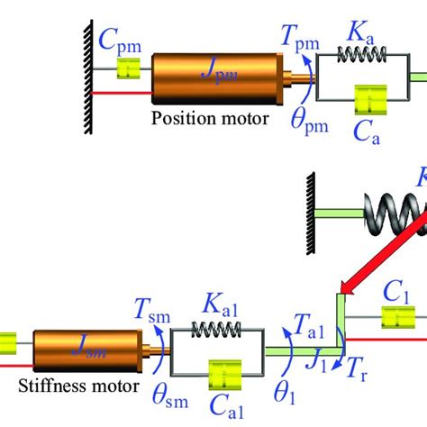 The Schematic Diagram Of The Two Inertia System Dynamics Model Of The