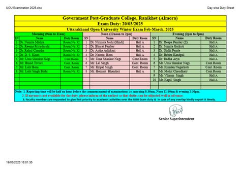 Uou Examination Duty 20 03 2025 Pdf