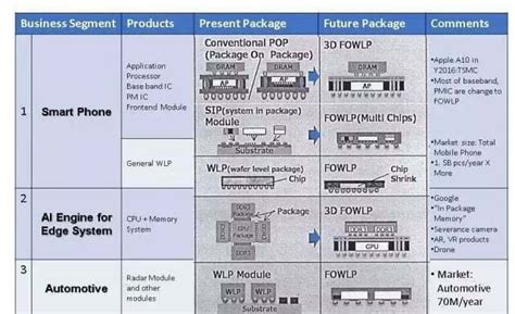 Ic Packaging And Ic Testing Market Landscape Analysis Pcb Hero