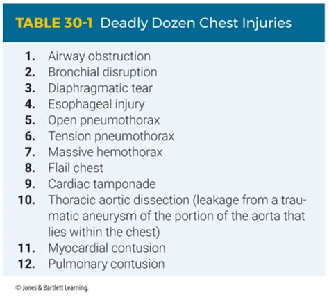 Chapter 30 Flashcards Quizlet