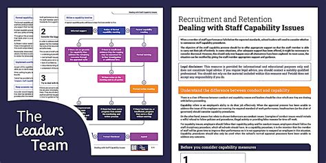 Dealing With Staff Capability Issues Leaders Twinkl