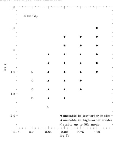 Figure 4 From The Instability Strip And Pulsation Features Of Post Agb