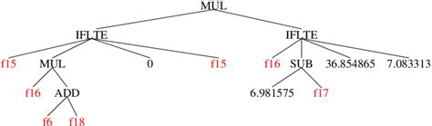 13 Automatic Simplification Of Seed Model Cf Figure 1012 Produced Download Scientific