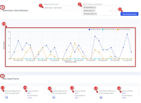 Forms Analytics User Manual