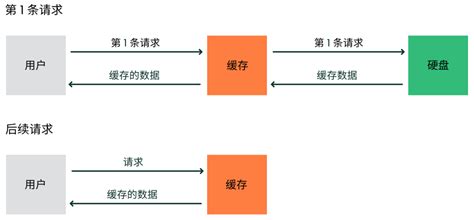 磁盘缓存模式 虚拟化指南 Sles 15 Sp6