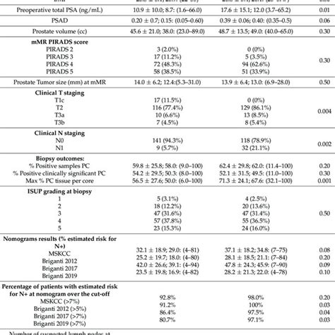 Comparative Analysis Based On Pn Results Download Scientific Diagram