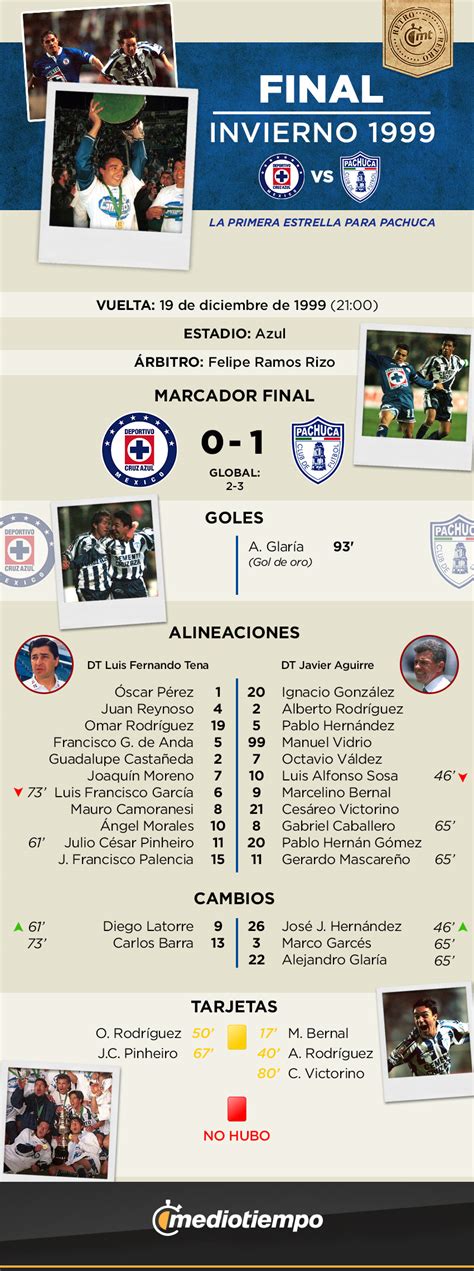 Torneo Invierno 1999 México Wikipedia La Enciclopedia Libre