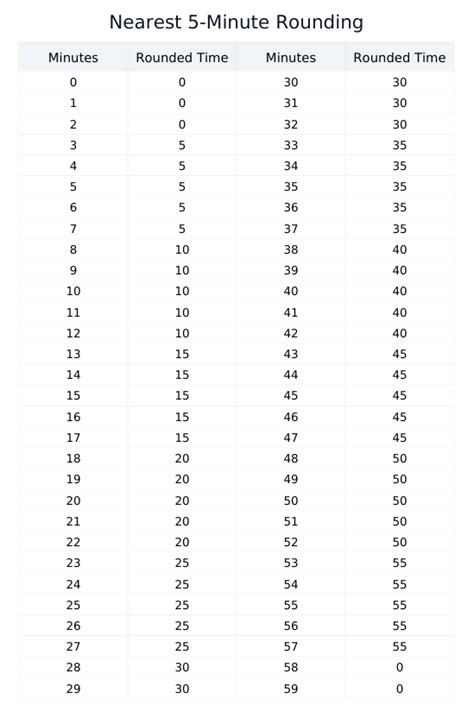 Accurate Work Hours With Time Rounding Examples And Best Practices
