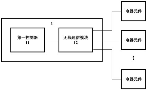 Control System Method Device Crane And Computer Readable Storage