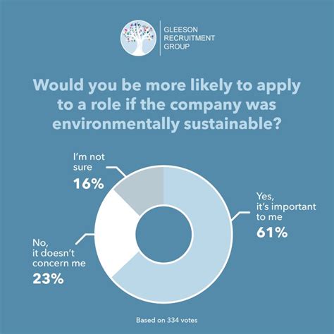 Recruitment Workwithglee Esg Hrnews Rob Bascombe