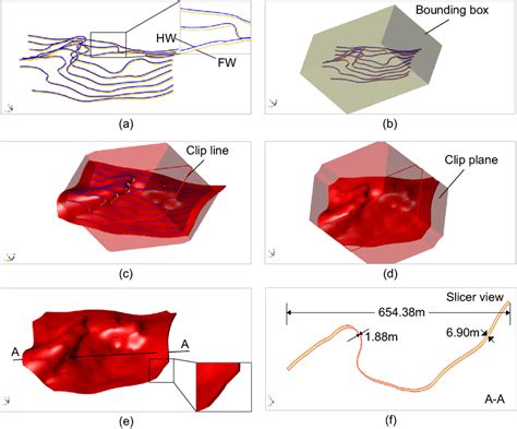 Implicit Modeling Of A Narrow Vein Orebody Model A Contour Polyline Download Scientific