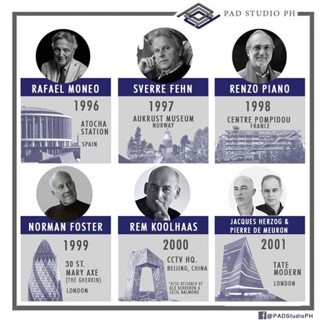 Famous People Poster Famous Works Of Architecture Architecture