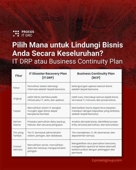 Proxsis It On Linkedin Proxsisitgrc Itgrc Konsultanit Itconsultant