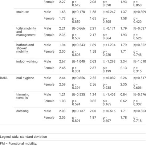 Pass Scoring Criteria For Independence Safety And Adequacy Download