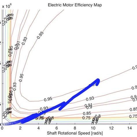 Information Flow Within The Propulsion System Simulation Download Scientific Diagram