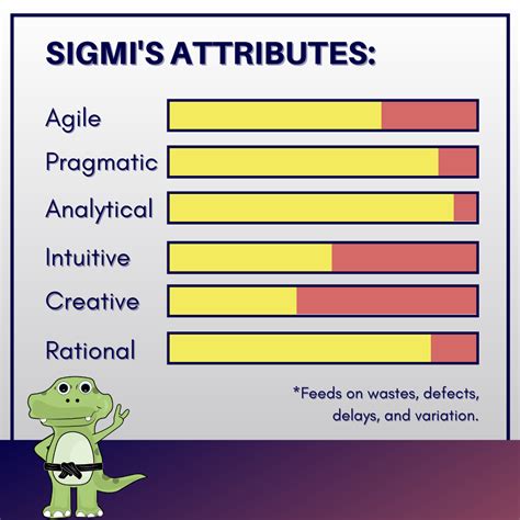 Six Sigma Ph