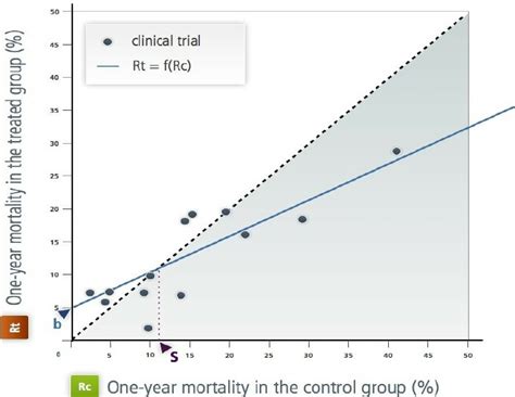 The Effect Model Of The Class 1 Antiarrhythmic Drugs During The Year