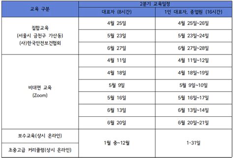 3d 프린팅 안전교육
