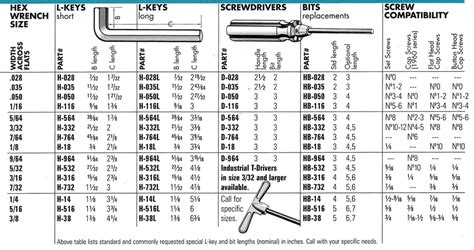 Allen Wrench Key Chart At Elisa Champagne Blog
