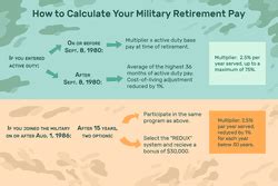 Reserve And National Guard Retirement Pay System