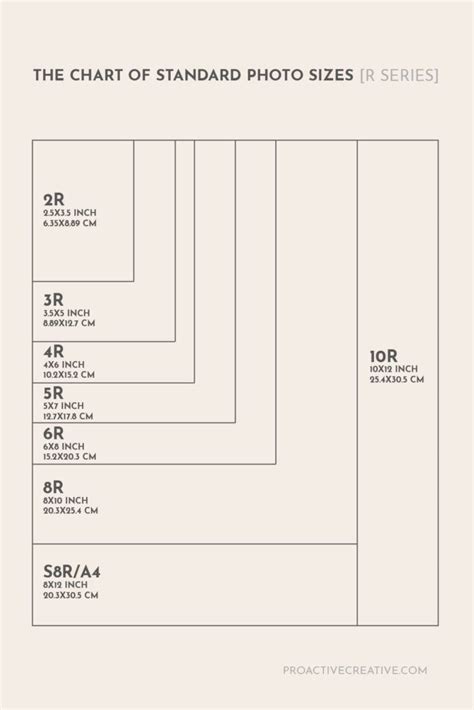 The Ultimate Guide To Standard Photo Sizes Standard Photo Sizes Chart