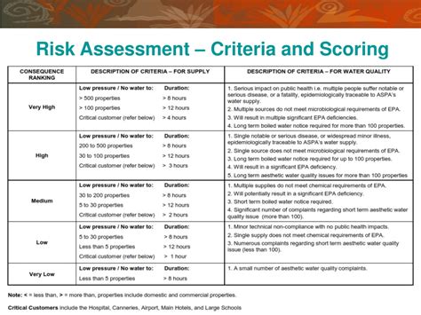 Water Play Risk Assessment Example At Abbey Binns Blog