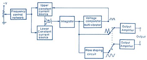 What Is Function Generator Block Diagram Working And Applications