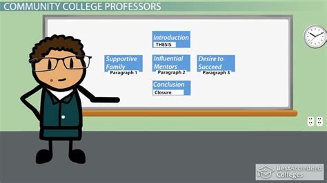 How To Become A Community College Professor Education And Requirements