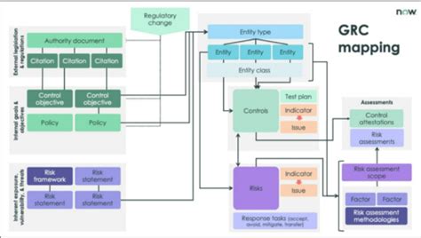 Kaarten Grc Irm Exam Preparation Deck Quizlet