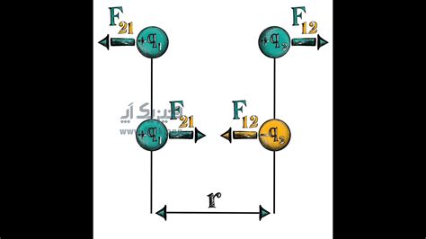 فیزیک یازدهم قانون کولن Youtube
