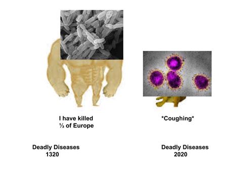 Probably Not Gonna Pass Meme By Deadender412 Memedroid