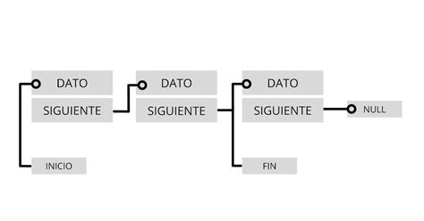 Estructuras Conceptos Y Aplicaciones Estructuras De Datos Definición