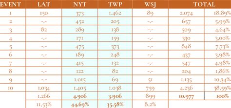 Quantitative Evaluation Of Coverage Download Scientific Diagram