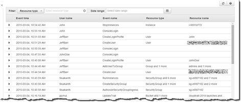 What Is The Difference Among Amazon Inspector Vs Trusted Advisor Vs