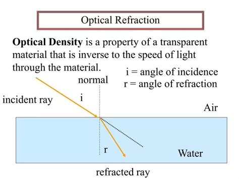 Refraction Density At Alejandro Harden Blog