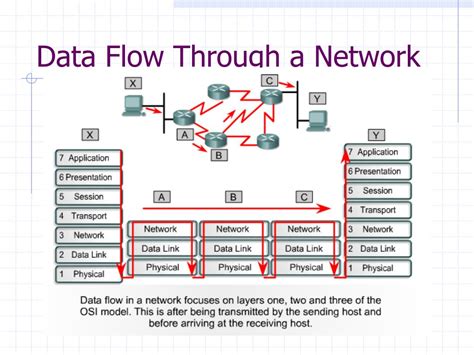 Ppt Ccna 1 V30 Module 8 Ethernet Switching Powerpoint Presentation