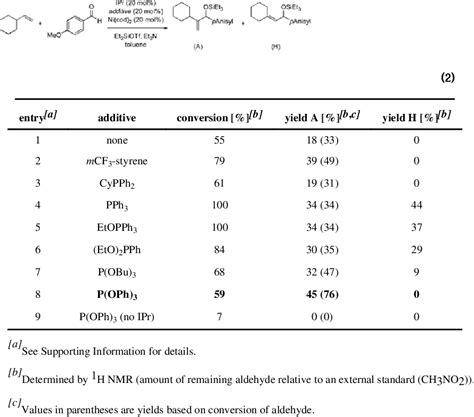 Table 1 From Highly Selective Coupling Of Alkenes And Aldehydes
