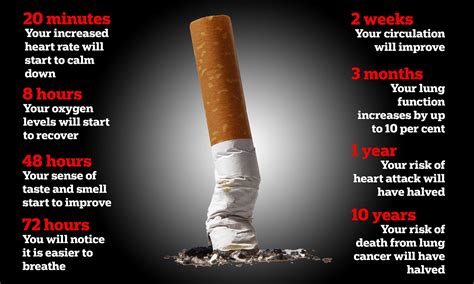 Effects Of Smoking