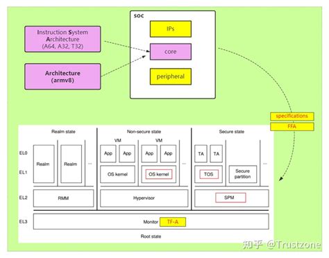 Aarch64汇编指令集介绍 知乎