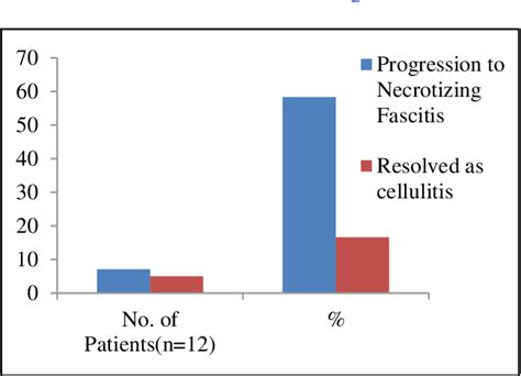 A Clinical Study Of Lower Limb Cellulitis Semantic Scholar