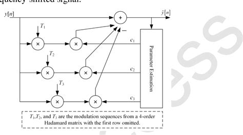 Figure 2 From A Digital Background Calibration Method For Time