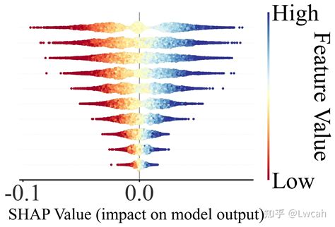 Python 贝叶斯搜索参数优化的xgboostshap可解释性分析回归预测及可视化算法 知乎