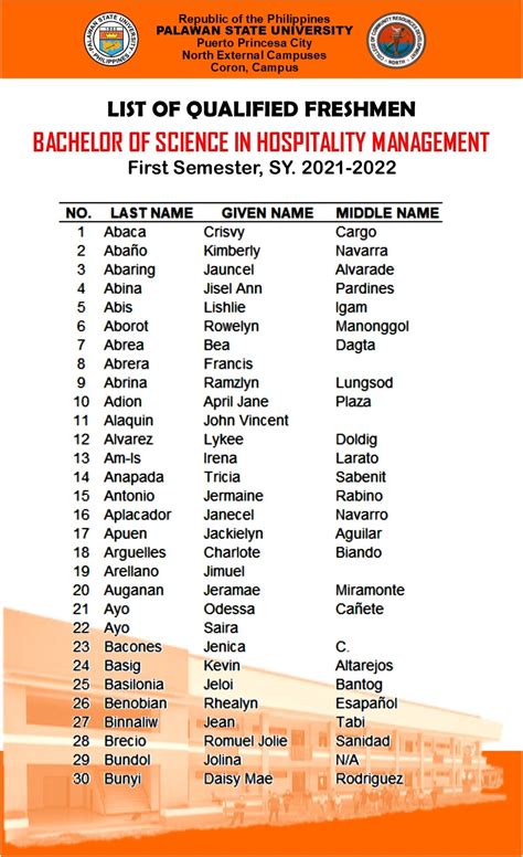 Psu Coron Palawan State University Coron Campus
