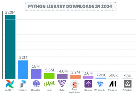 Open Source Data Engineering Landscape 2025
