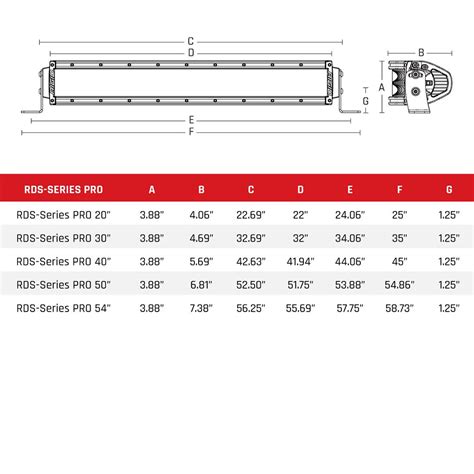 Rigid Industries 20 Spot Rds Series Pro Black 180 Sails