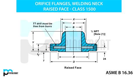 900 Class Series A Weldneck Rtj Flanges Dimension Thepipingmart Blog