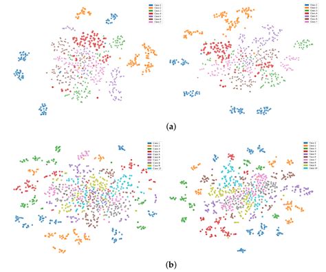 Few Shot Class Incremental Sar Target Recognition Based On Dynamic Task