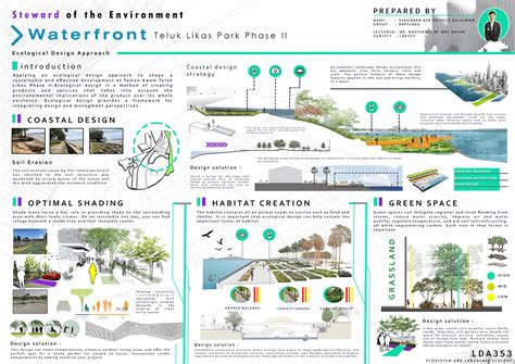 Ecosystem And Landscape Ecology Behance